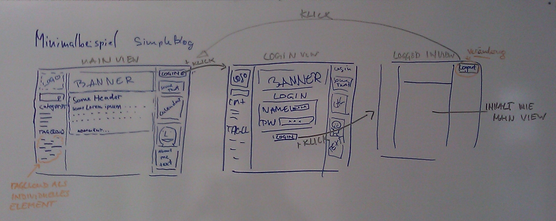 Praktikum (5) – Wireframes, Mockups, Prototypen – Sanguinik.de
